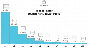 What‘s a Good Impact Factor (Ranking in 27 Categories) 2025