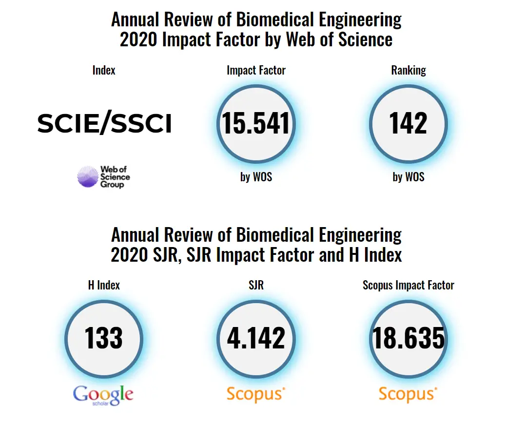Top Engineering Journals - What And How To Get Published in 2025