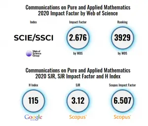 Top Mathematics Journals - what and How to get published in 2025