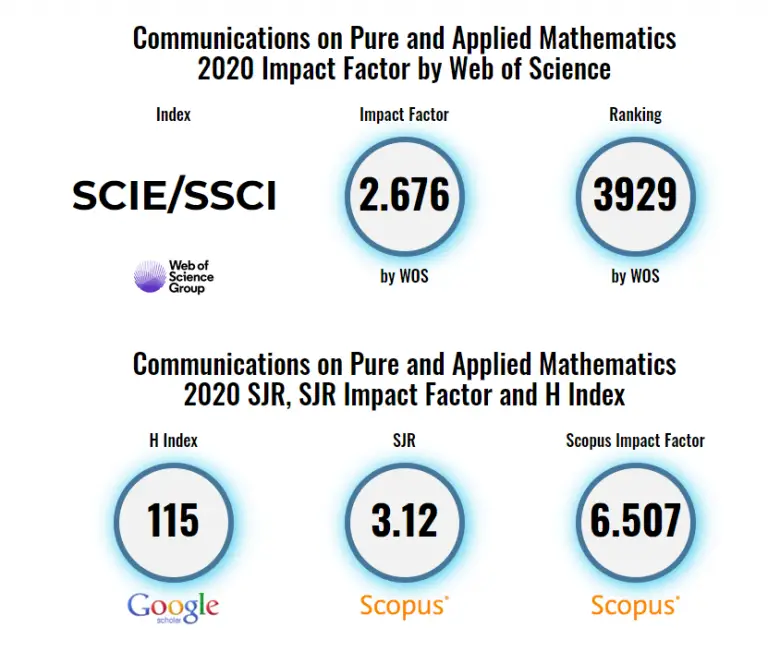 Top Mathematics Journals - what and How to get published in 2025