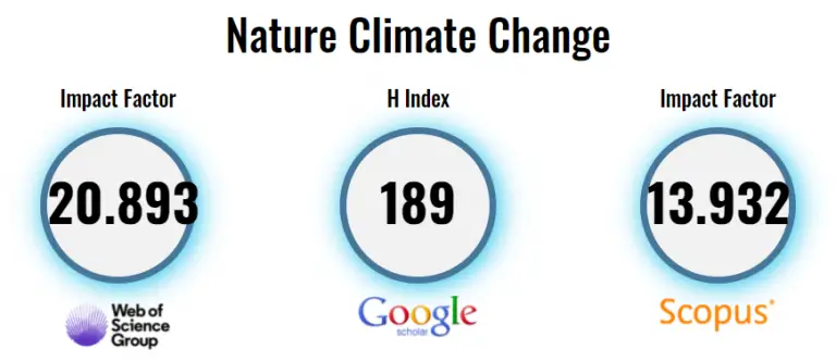 Top Environmental Journals - What And How To Get Published in 2025