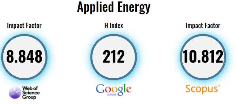 Top Energy Journals - What And How To Get Published in 2025