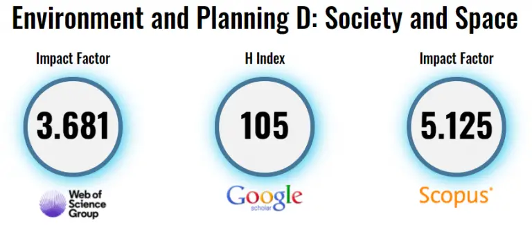 Top Environmental Journals - What And How To Get Published in 2026