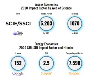 Top Energy Journals - What And How To Get Published in 2026