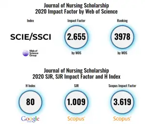 Top Nursing Journals - What And How To Get Published in 2025