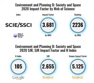Top Environmental Journals - What And How To Get Published in 2025