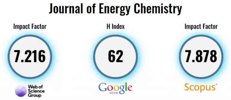 Top Energy Journals - What And How To Get Published in 2025