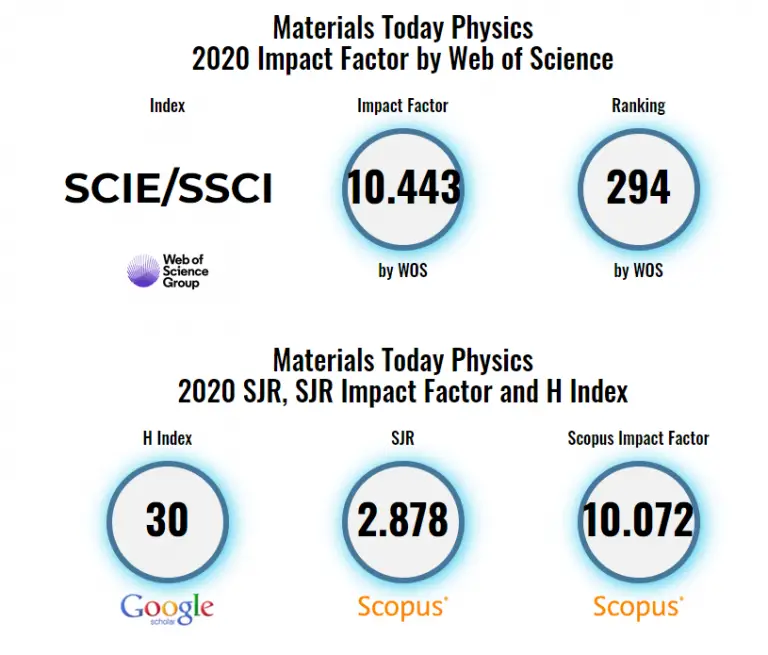 Top Energy Journals - What And How To Get Published in 2026