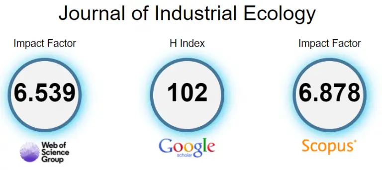 Top Environmental Journals - What And How To Get Published in 2025