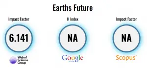 Top Environmental Journals - What And How To Get Published in 2025