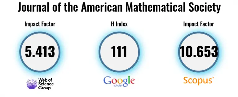 Top Mathematics Journals - what and How to get published in 2025