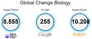 Top Environmental Journals - What And How To Get Published in 2025