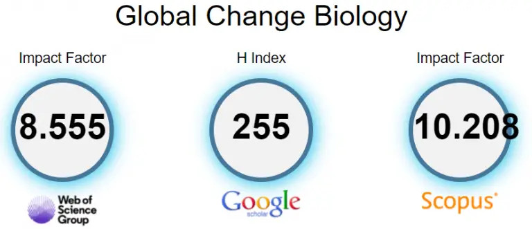 Top Environmental Journals - What And How To Get Published in 2025