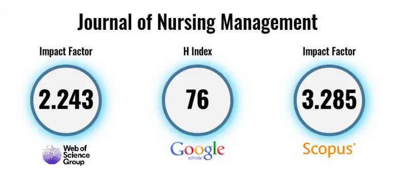 Top Nursing Journals - What And How To Get Published in 2025