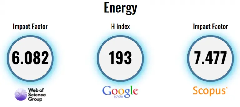 Top Energy Journals - What And How To Get Published in 2026