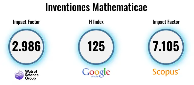 Top Mathematics Journals - what and How to get published in 2025