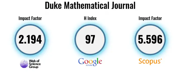 Top Mathematics Journals - what and How to get published in 2025
