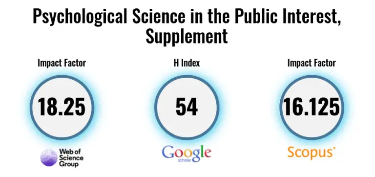 Top Psychology Journals - What And How To Get Published in 2025