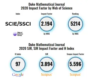 Top Mathematics Journals - what and How to get published in 2025