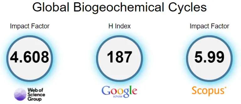 Top Environmental Journals - What And How To Get Published in 2025