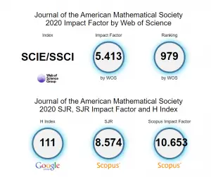 Top Mathematics Journals - what and How to get published in 2025