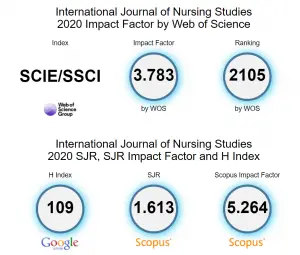Top Nursing Journals - What And How To Get Published in 2025