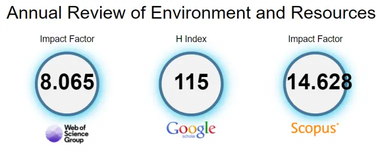 Top Environmental Journals - What And How To Get Published in 2025