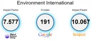 Top Environmental Journals - What And How To Get Published in 2025