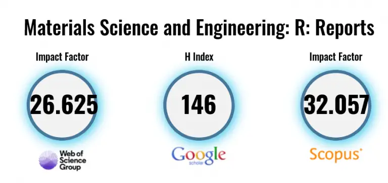 Top Engineering Journals - What And How To Get Published in 2025