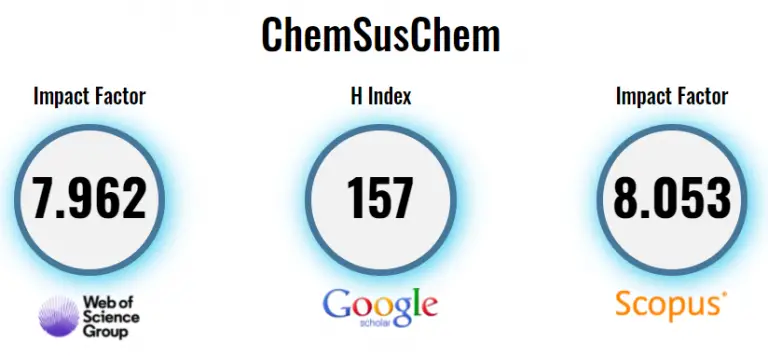 Top Energy Journals - What And How To Get Published in 2024
