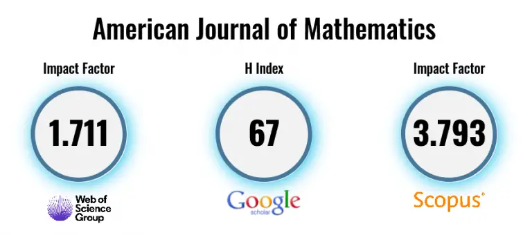 Top Mathematics Journals - what and How to get published in 2025