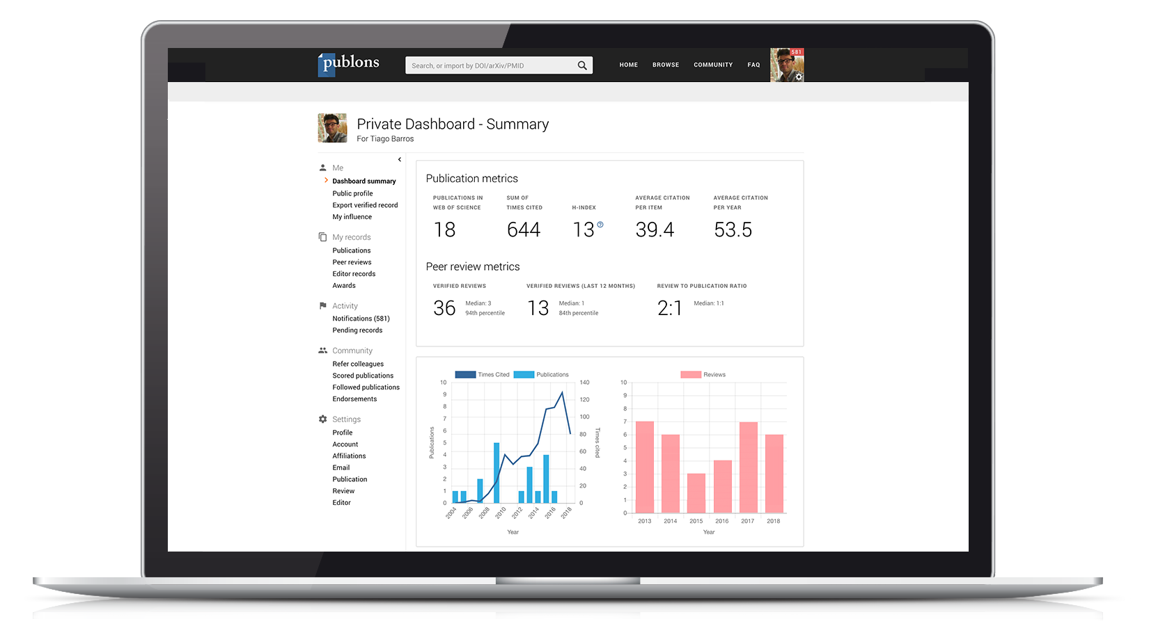 Best Academic Social Network Sites 2025