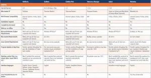 10 Best Reference Management Software for Research 2025