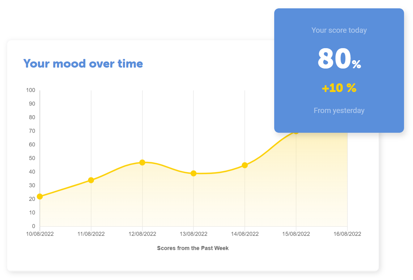 Best Mental Health Apps for Academics 2025
