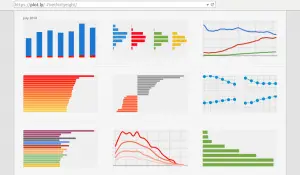 Best Data Visualization Tools for Researchers 2025