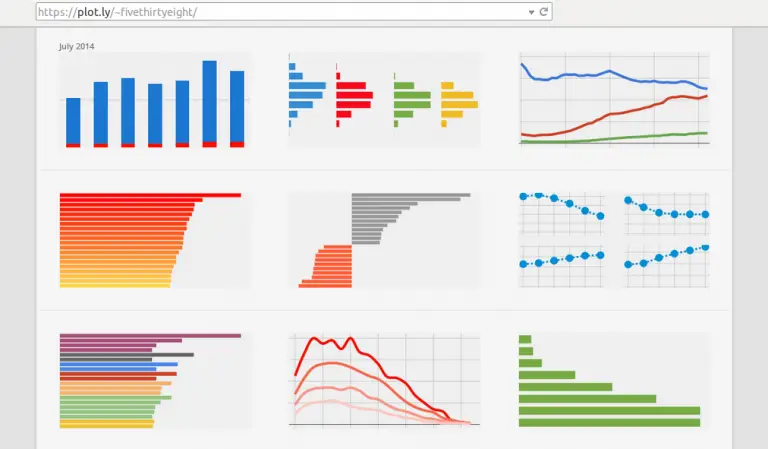 Best Data Visualization Tools for Researchers 2024
