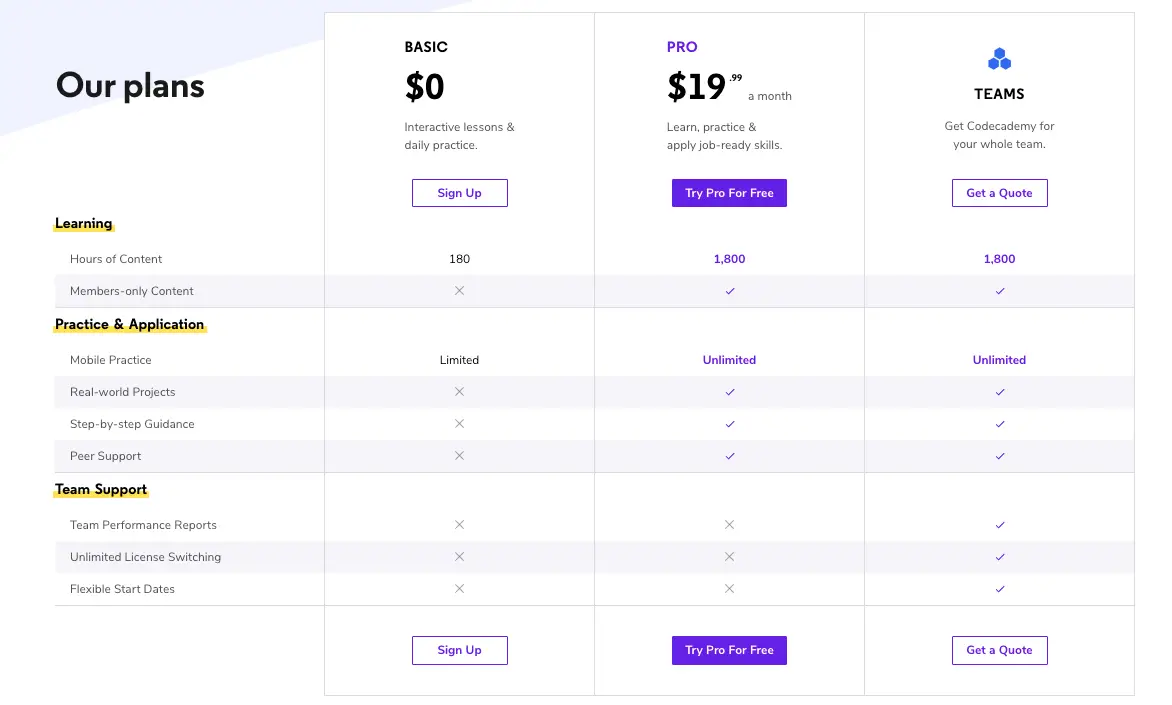 Best Online Learning Platforms 2024
