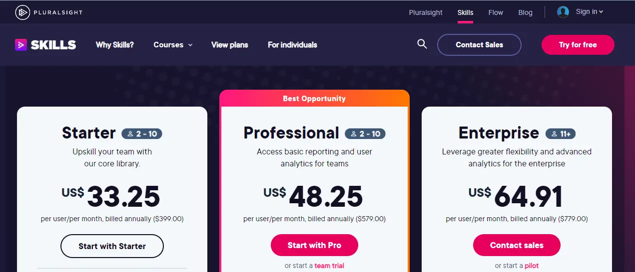 Best Online Learning Platforms 2024