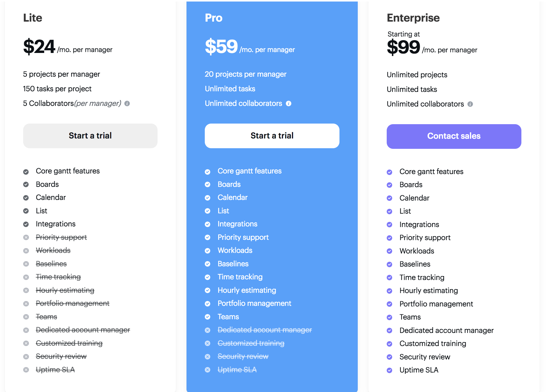15 Best Task Management Tools for Academics 2025