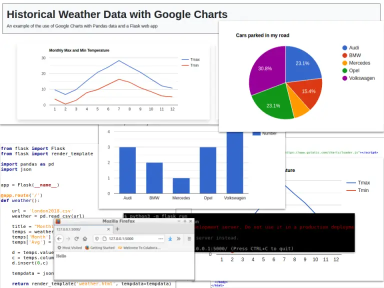 Best Data Visualization Tools for Researchers 2025