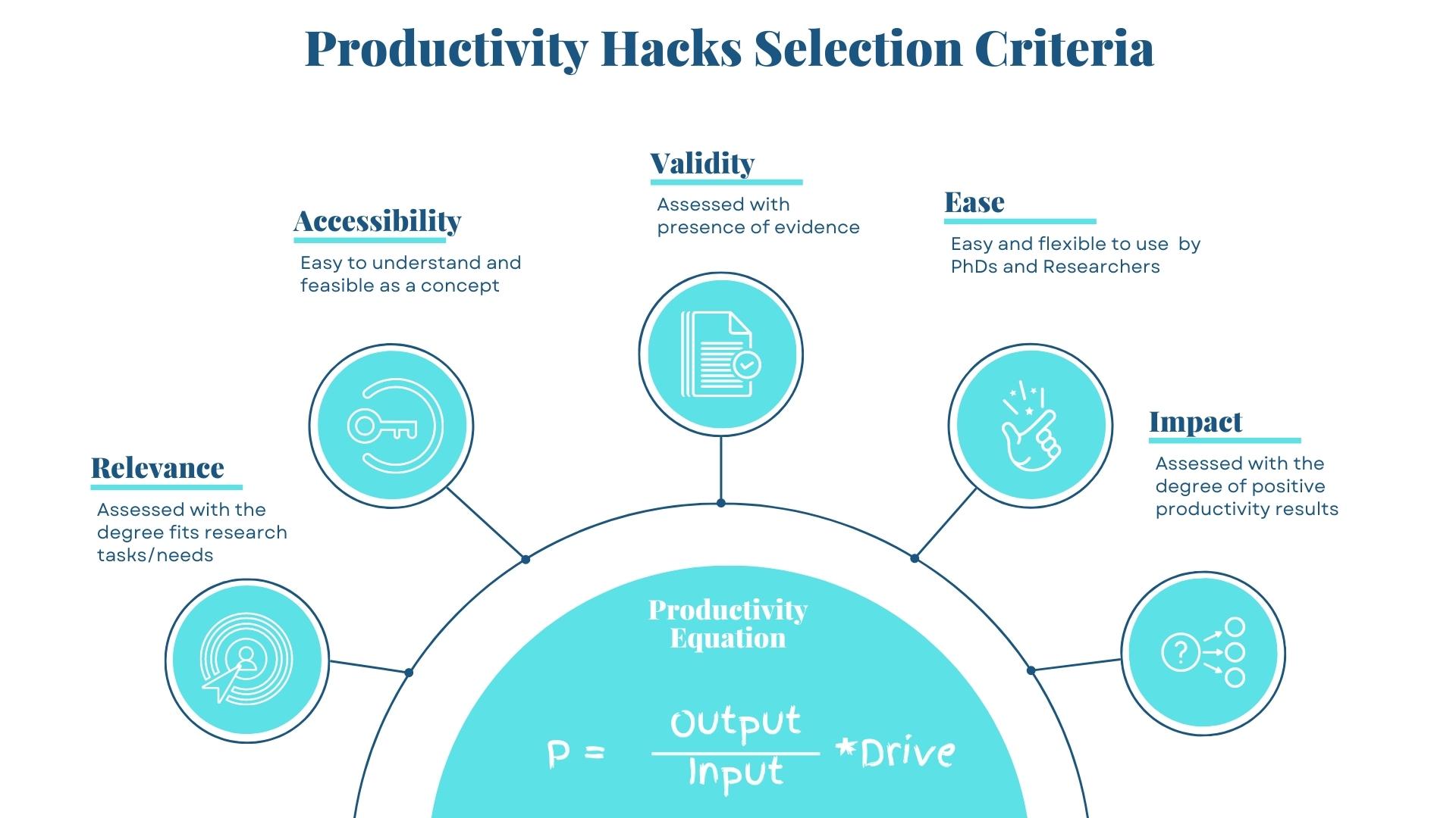 Productivity Mastery - SCI Journal
