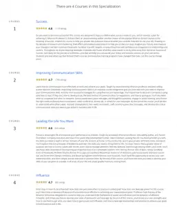 Best Online Courses for Personal Development 2024