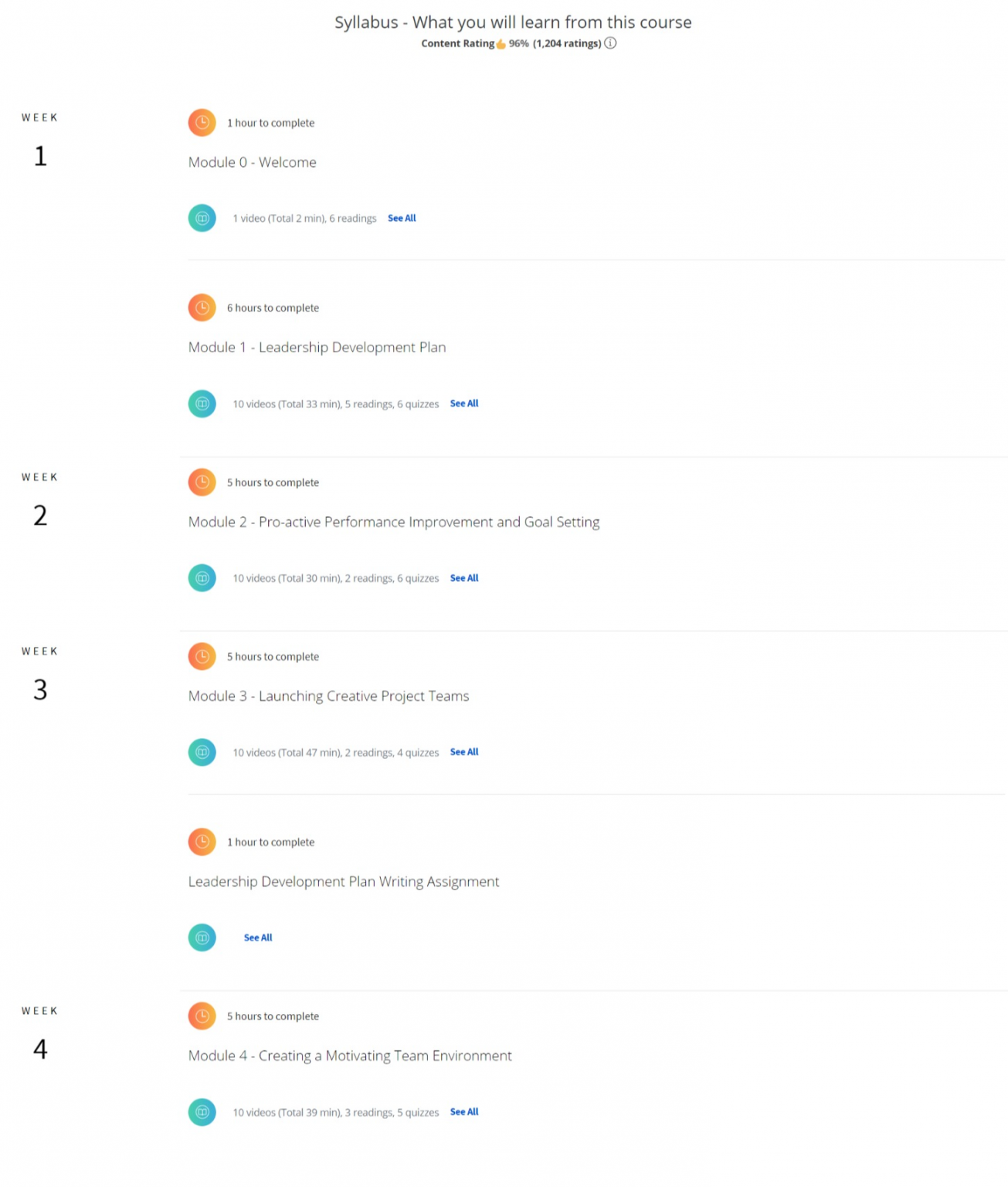 Best Online Courses for Personal Development 2024