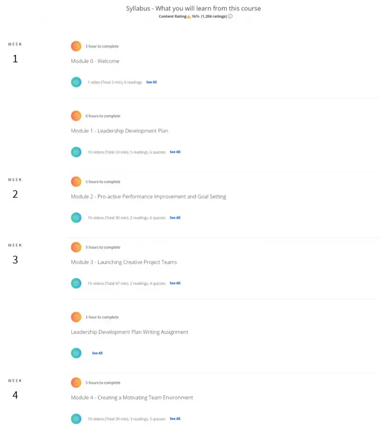 Best Online Courses for Personal Development 2024