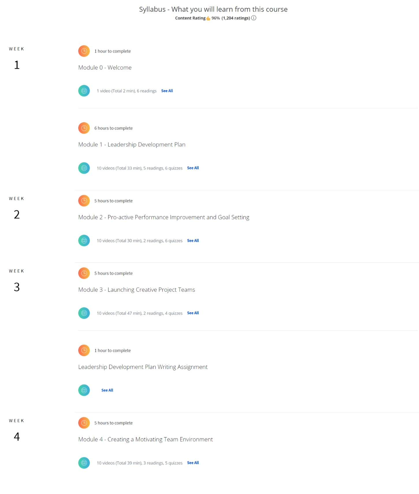 Best Online Courses for Personal Development 2024