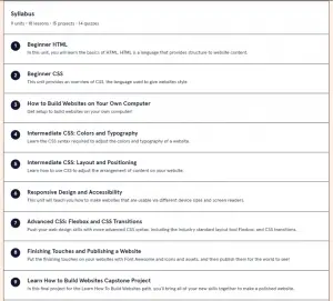 Best Codecademy Courses 2025