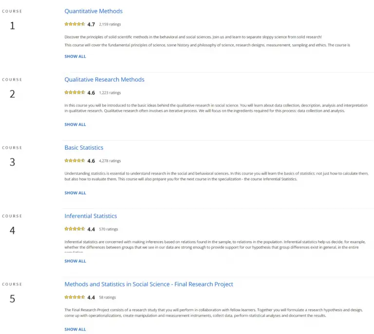 Best Online Courses for Quantitative Research Methods 2023