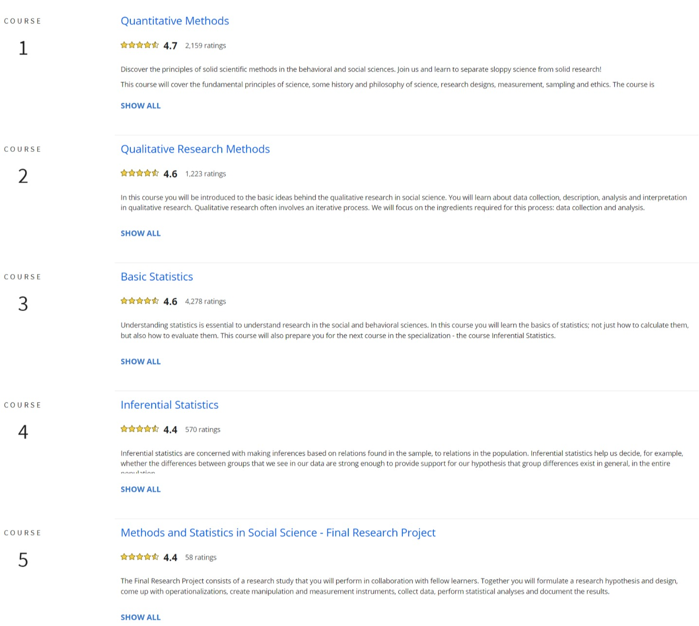 Best Online Courses for Quantitative Research Methods 2025