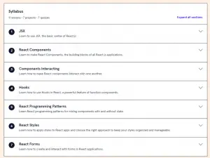 Best Codecademy Courses 2025