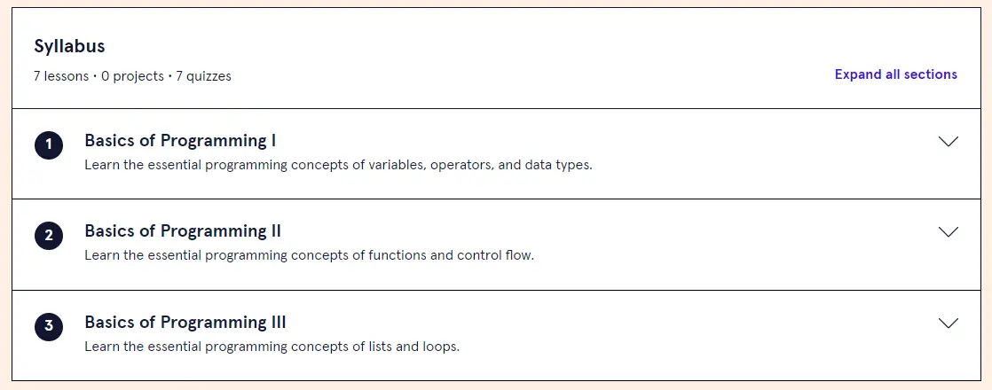 Best Codecademy Courses 2025